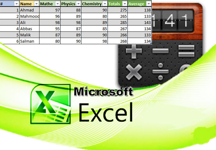 How To Do Basic Arithmetic Calculations In Microsoft Excel 2016 Wikigain