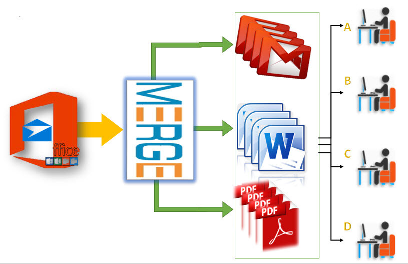 Use Mail Merge In Word 2016 Archives Wikigain